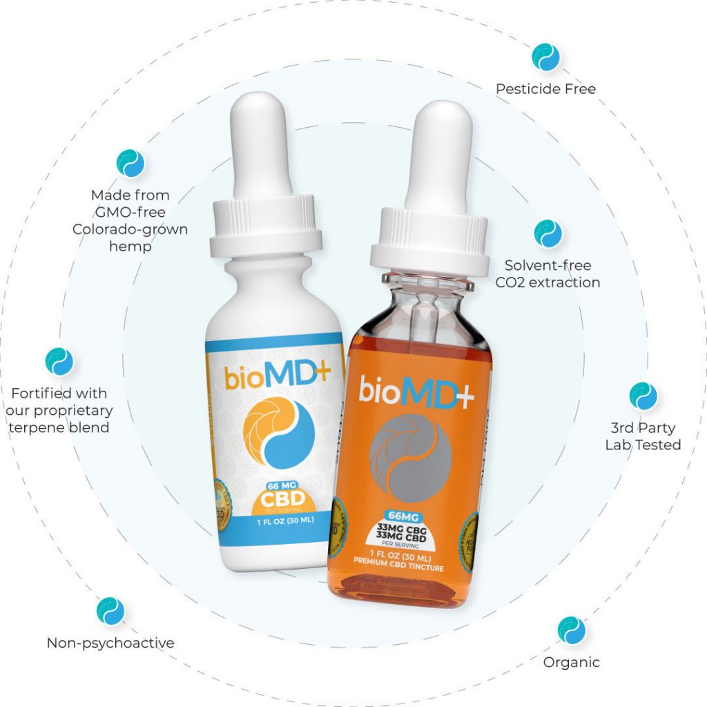Plus CBD Oil | Buy Online From Top Rated Brand | bioMD+